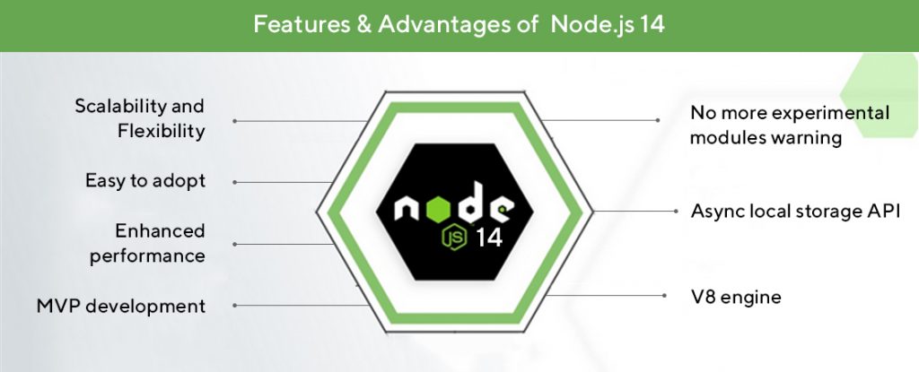How Open Source Cross-Platform As Node.js 14 Develop Runtime Applications?