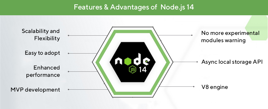 How Open Source Cross-Platform As Node.js 14 Develop Runtime Applications?